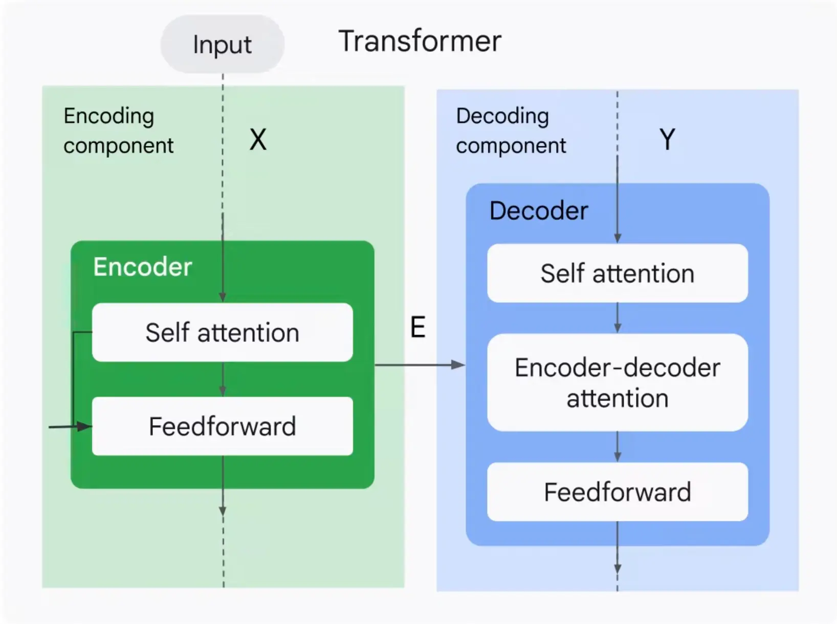 SEO 知識百科：什麼是 Google BERT？ - Lewis 行銷科技